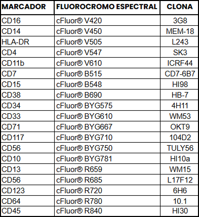 Cytek 20-Color AML Panel, cFluor® Reagent Kit – Cytbio